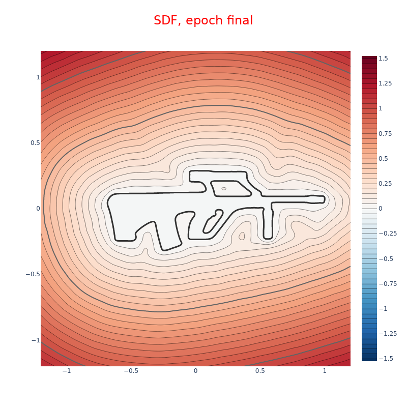 HotSpot: Signed Distance Function Optimization with an Asymptotically ...